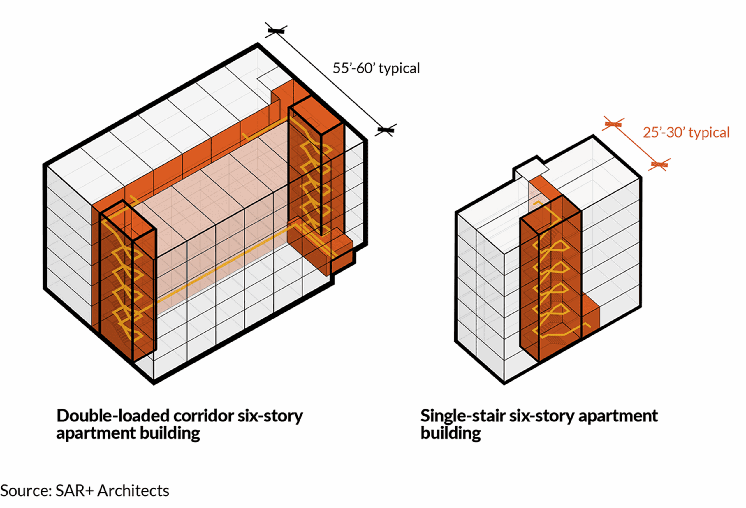Housing ETN 2025 | Single Stair Design Competition – AIA ETN